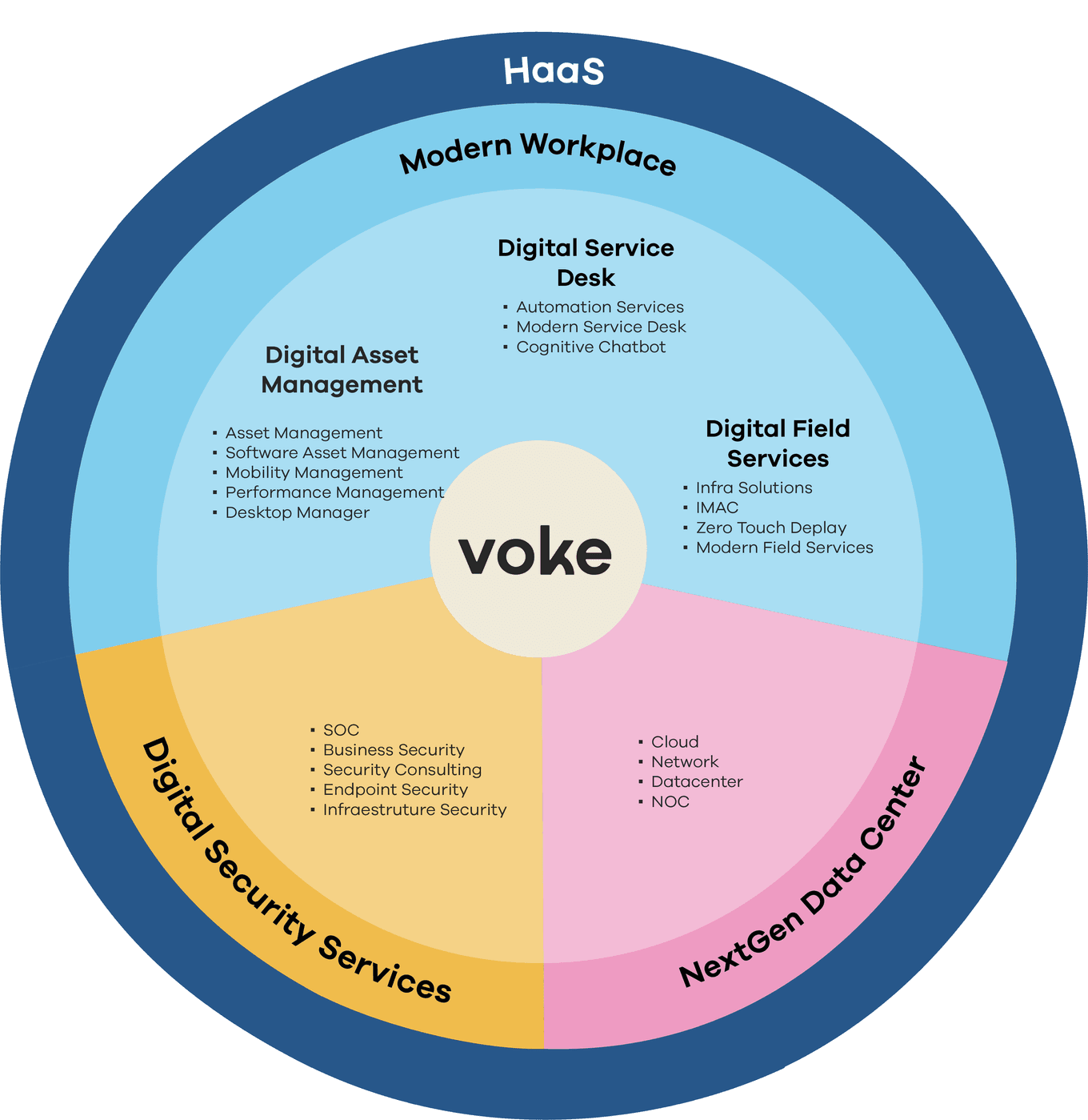 Soluções de TI | Voke